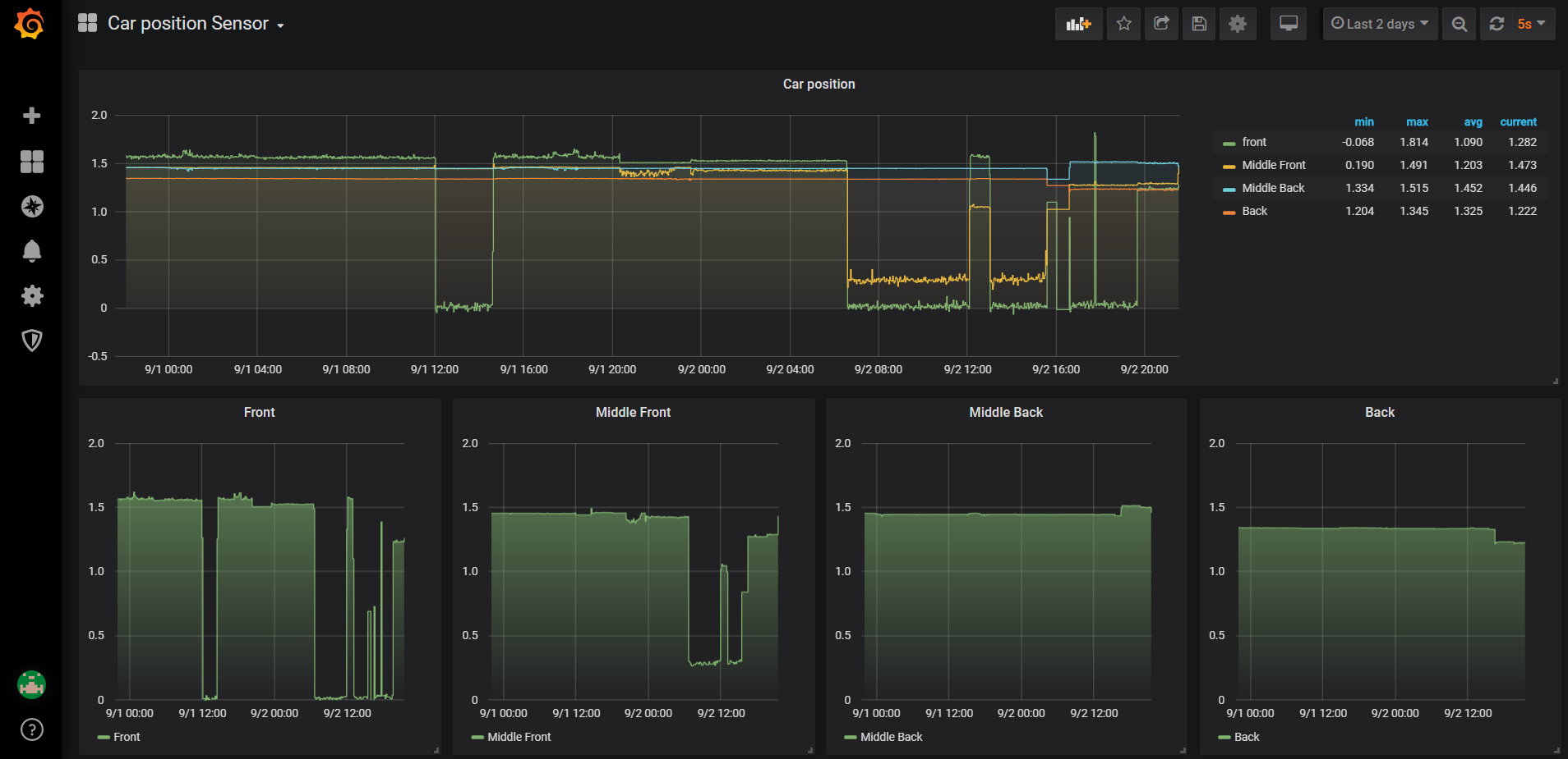 Cheap car presence & position detection in Home Assistant with ESPHome ...